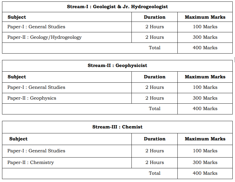 UPSC Combined Geo Scientist Exam Syllabus 2022 & Exam Pattern UPSC Combined Geo Scientist Exam Syllabus 2022 & Exam Pattern