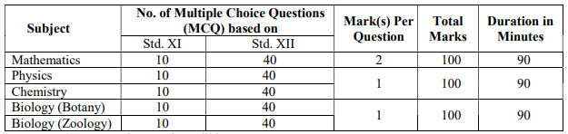 Impressive Mht Cet Syllabus 2020 Pdf Ap Physics 1 Cheat Sheet Impressive Mht Cet Syllabus 2020 Pdf Ap Physics 1 Cheat Sheet
