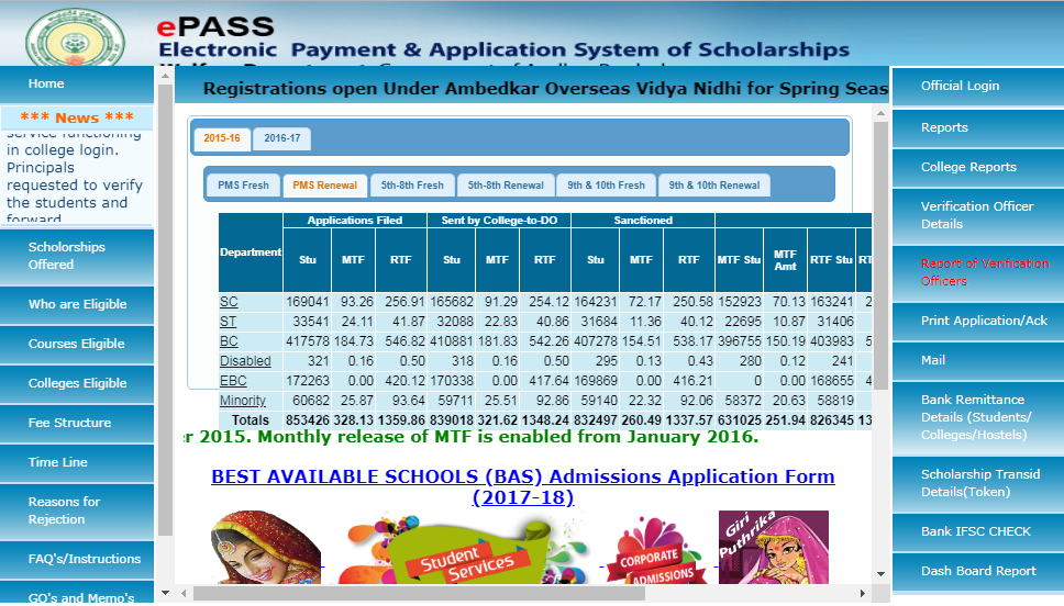 Ap Epass 2020 Application Status Eligibility Benefits Fresh And Renewal