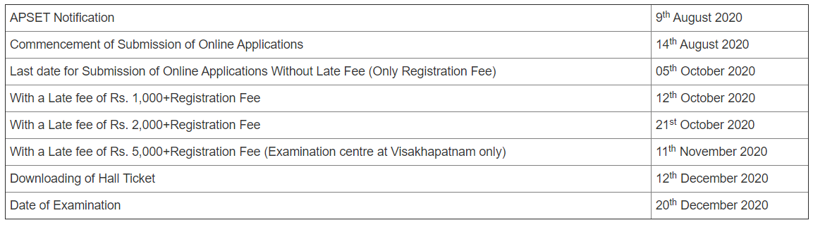 APSET 2020 | Application Form (Extended), Exam Date, Eligibility APSET 2020 | Application Form (Extended), Exam Date, Eligibility