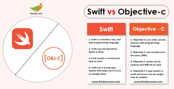 Top 50 Differences Between Swift and Objective-C Top 50 Differences Between Swift and Objective-C