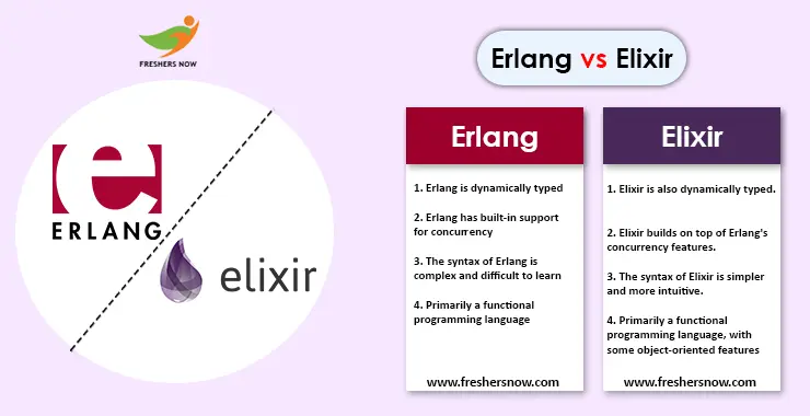 Top 50 Differences Between Elixir and Erlang | Elixir Vs Erlang Top 50 Differences Between Elixir and Erlang | Elixir Vs Erlang