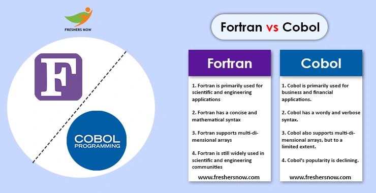 Top 50 Differences Between Fortran And Cobol