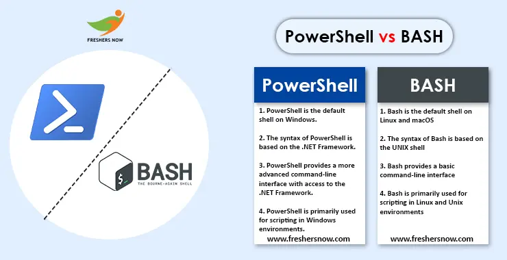 Top 50 Differences Between Powershell And Bash - vrogue.co Top 50 Differences Between Powershell And Bash - vrogue.co