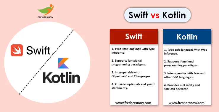 Top 50 Differences Between Swift and Kotlin | Swift Vs Kotlin Top 50 Differences Between Swift and Kotlin | Swift Vs Kotlin